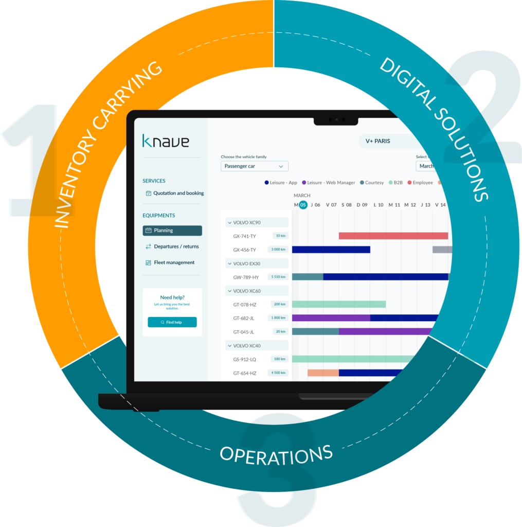 KNAVE MOBILITY - Services de mobilité en marque blanche